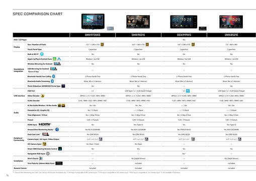 KENWOOD PREMIUM MOBILE ENTERTAINMENT SYSTEMS 2022