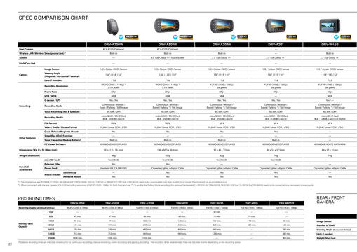 KENWOOD PREMIUM MOBILE ENTERTAINMENT SYSTEMS 2022