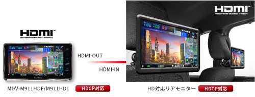 エンタテイメント機能 | MDV-M911HDL | カーナビ | KENWOOD