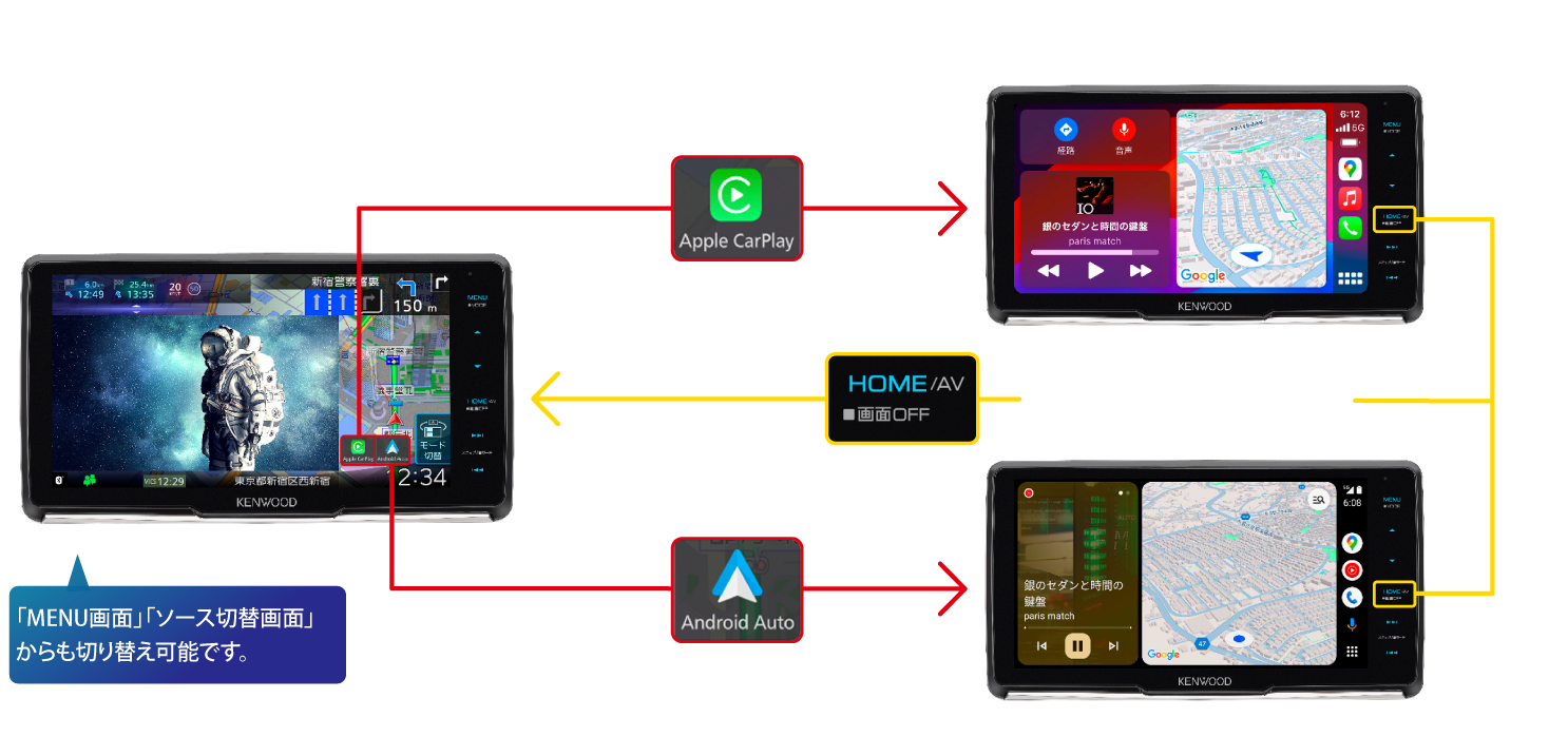 Apple CarPlay & Android Auto | MDV-M911HDF | カーナビ | KENWOOD