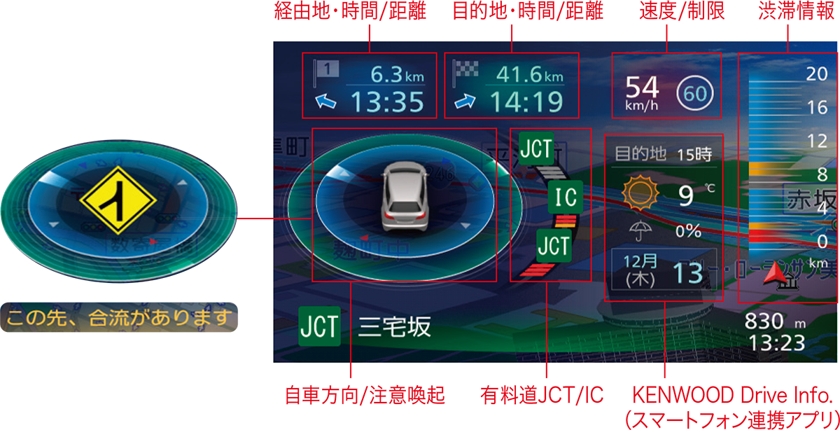 メニュー表示＆GUI | MDV-M812L | カーナビ | KENWOOD