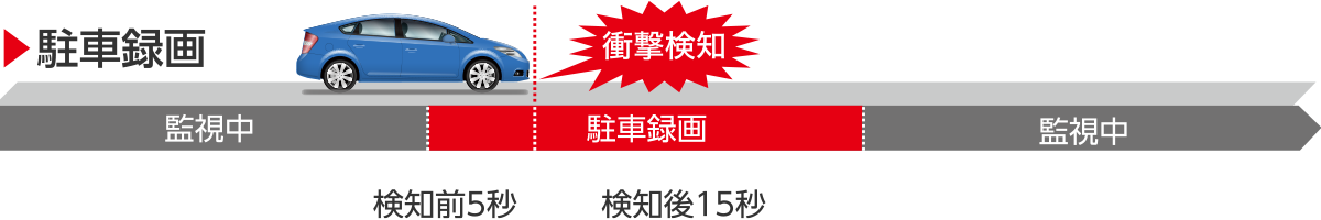 DRV-D50W | 特定販路向け製品 | KENWOOD