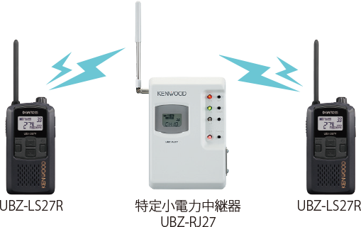 UBZ-LS20/UBZ-LS27R | 特定小電力トランシーバー | 無線通信 | KENWOOD