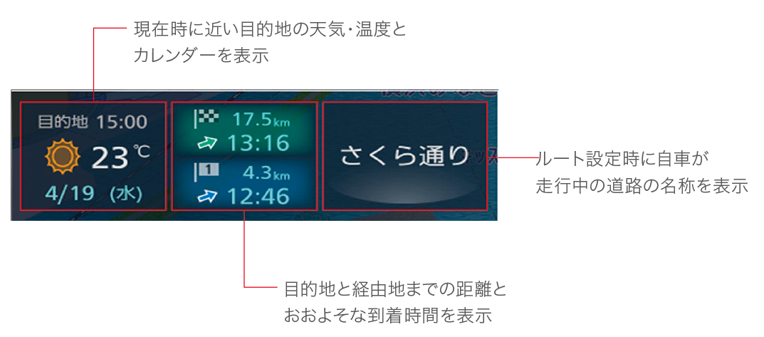 メニュー表示＆GUI | MDV-D710W/D710 | 特定販路向け製品 | KENWOOD
