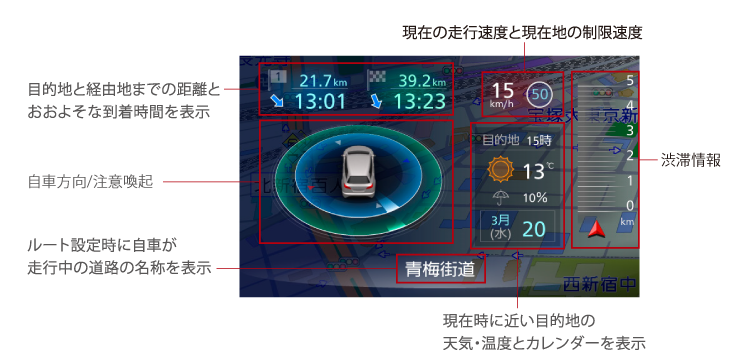 メニュー表示＆GUI | MDV-S811HDL | カーナビ | KENWOOD