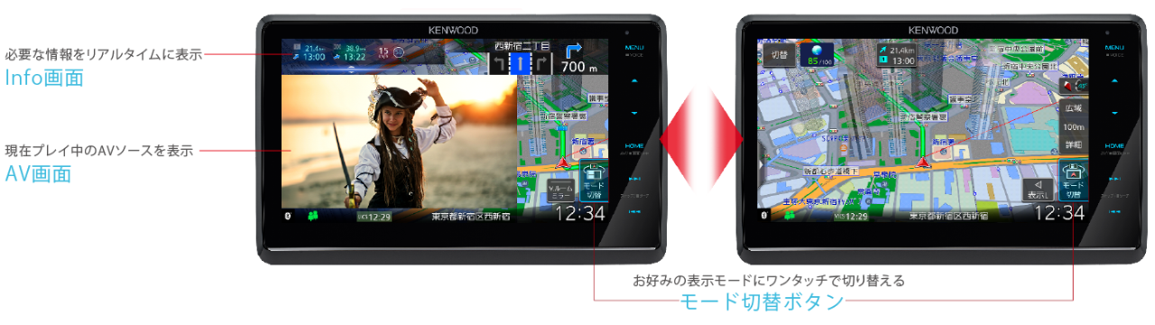 メニュー表示＆GUI | MDV-S811HDF | カーナビ | KENWOOD