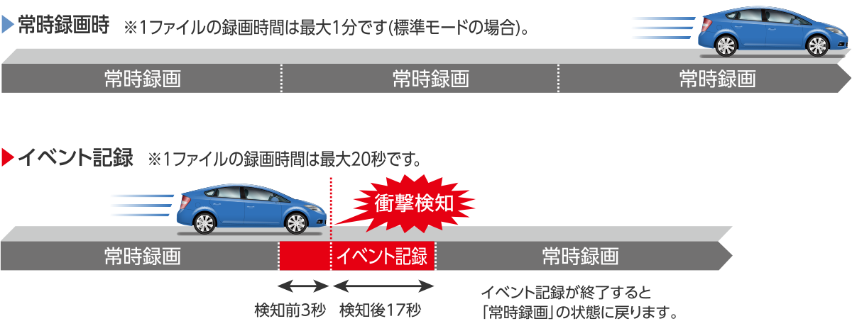 DRV-D30S | 特定販路向け製品 | KENWOOD