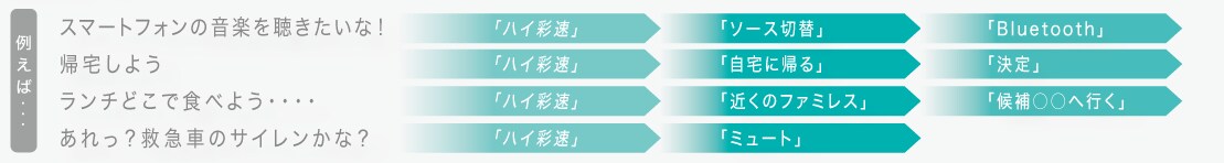 音声操作 | MDV-D710W/D710 | 特定販路向け製品 | KENWOOD