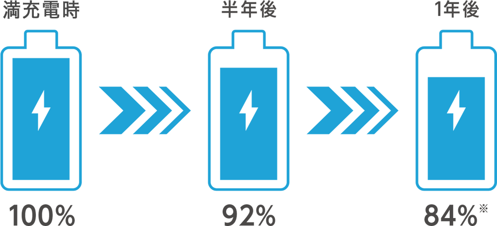 IPB01K | ポータブル電源 | KENWOOD